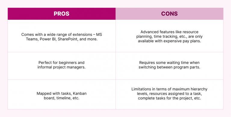 Project for the Web vs Project Online - Project Migrator