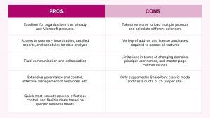 Project for the Web vs Project Online - Project Migrator