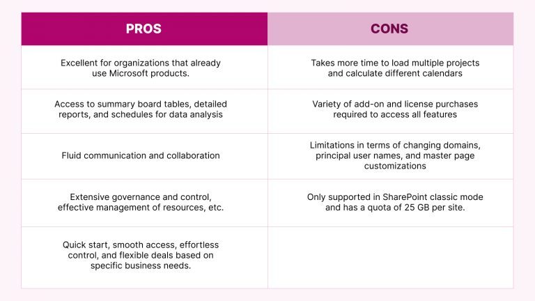 Project for the Web vs Project Online - Project Migrator